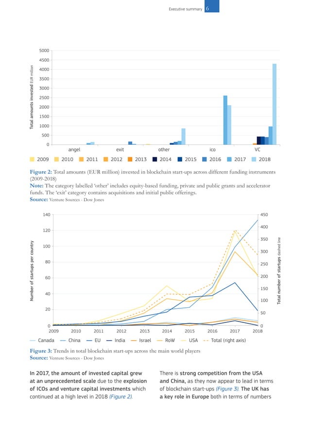 BLOCKCHAIN NOW AND TOMORROW ASSESSING MULTIDIMENSIONAL IMPACTS OF DISTRIBUTED LEDGER ...