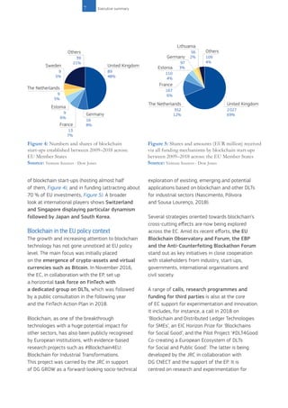 BLOCKCHAIN NOW AND TOMORROW ASSESSING MULTIDIMENSIONAL IMPACTS OF DISTRIBUTED LEDGER ...