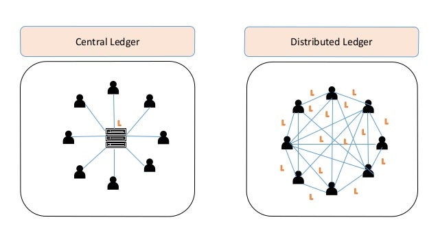 Block chain explained