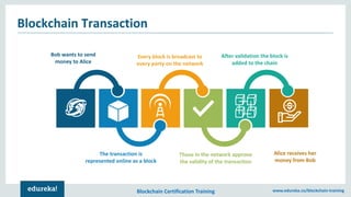Blockchain Explained | Blockchain Simplified | Blockchain Technology | Blockchain Training ...