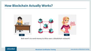 Blockchain Explained | Blockchain Simplified | Blockchain Technology | Blockchain Training ...