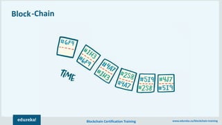 Blockchain Explained | Blockchain Simplified | Blockchain Technology | Blockchain Training ...