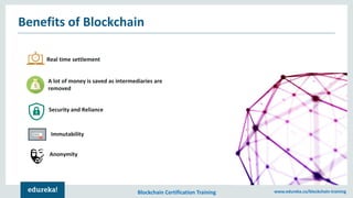 Blockchain Explained | Blockchain Simplified | Blockchain Technology | Blockchain Training ...