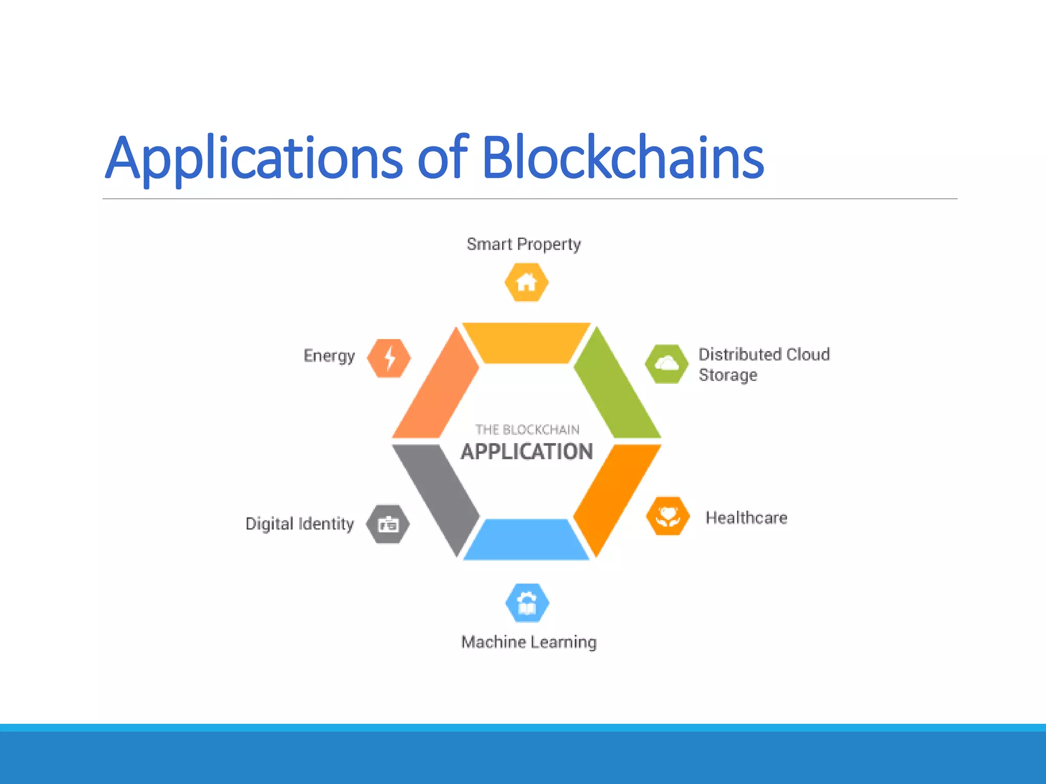 Blockchain Explained | PPT