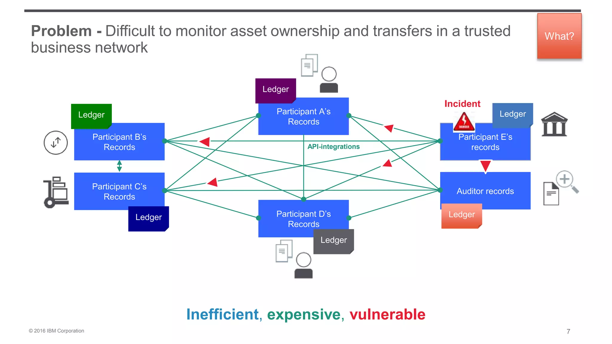 Blockchain Explained for Devlopers | PPTX | Databases | Computer Software and Applications