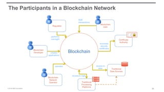 Blockchain Explained for Devlopers | PPTX | Databases | Computer Software and Applications