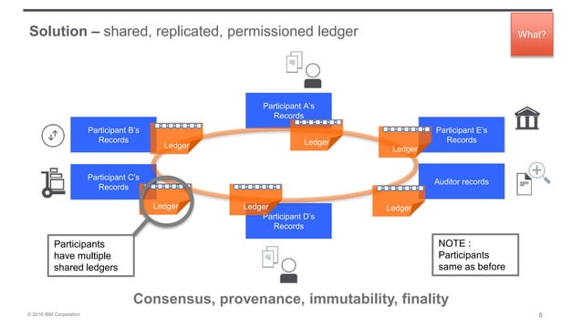 Blockchain Explained for Devlopers | PPTX | Databases | Computer Software and Applications