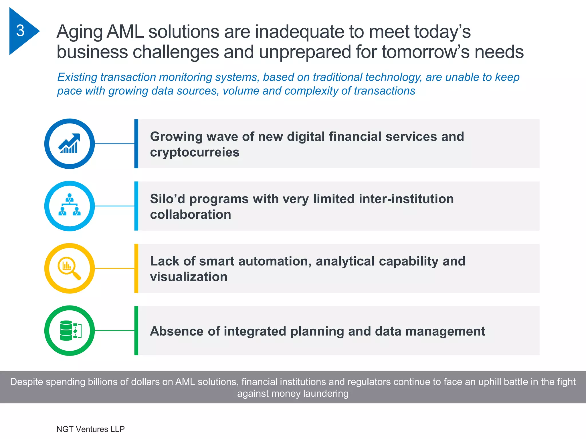 Blockchain for Anti Money Laundering (AML) Transaction Monitoring | PDF