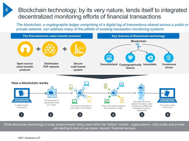 Blockchain for Anti Money Laundering (AML) Transaction Monitoring | PDF ...