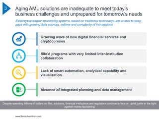 Blockchain for AML: A next-gen AML solution ready for today’s complex ...