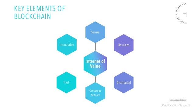 Blockchain for Asset Management Industry