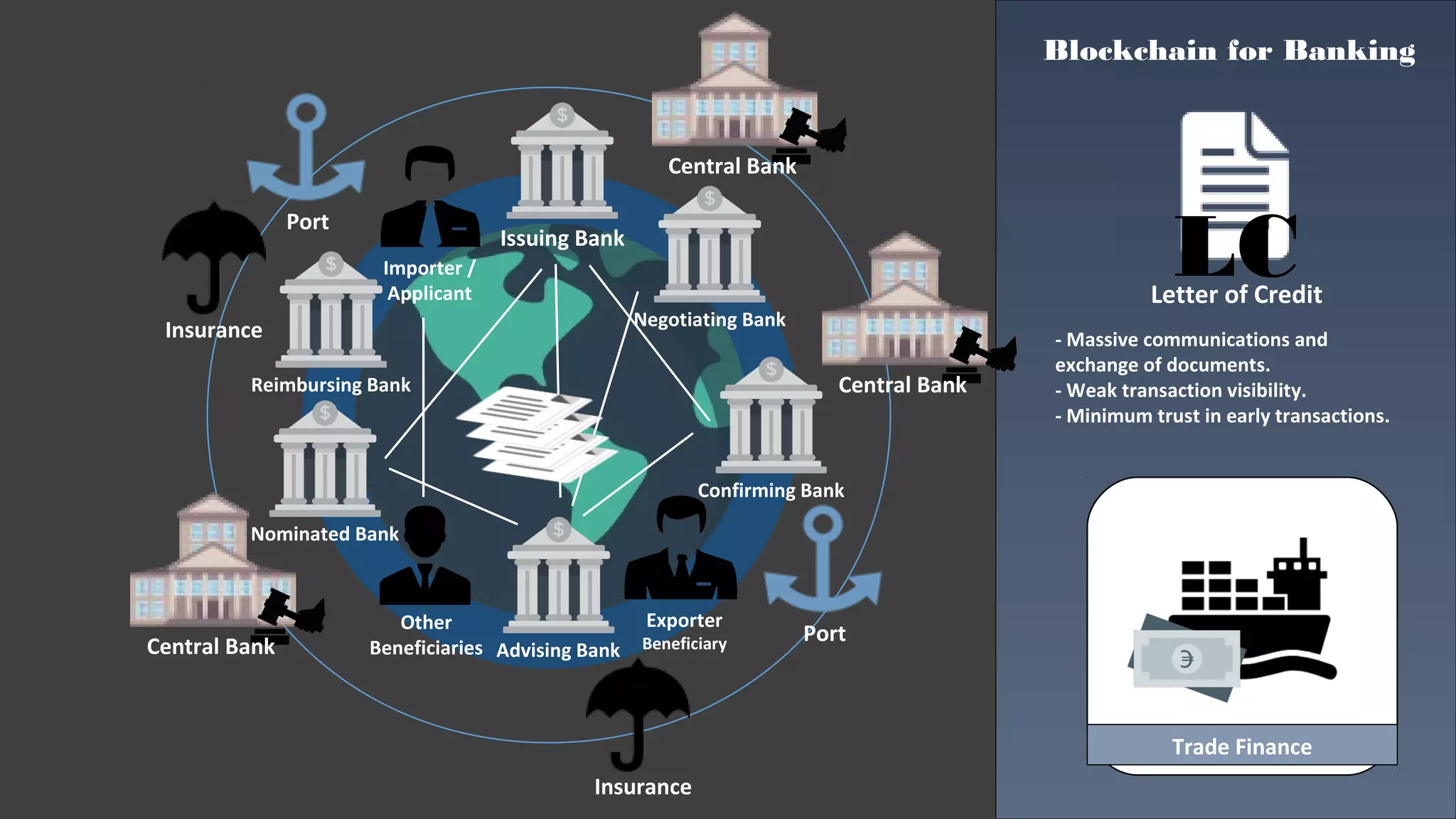 Blockchain for banking | PPT