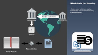 Blockchain for banking | PPT