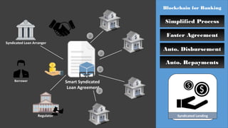 Blockchain for banking | PPT