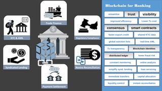 Blockchain for banking | PPT