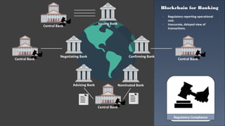 Blockchain for banking | PPT