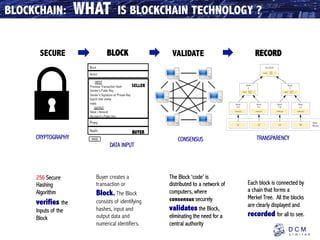 Blockchain for Business: What, How, Why & USE CASES | PDF
