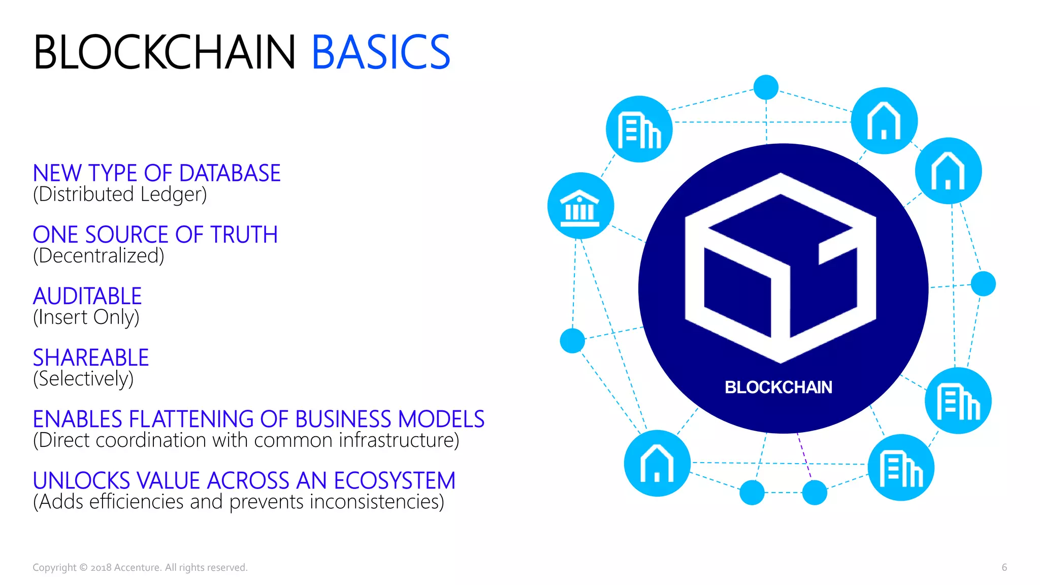 Blockchain for Business Operations | PPTX | Databases | Computer Software and Applications