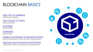 Blockchain for Business Operations | PPTX