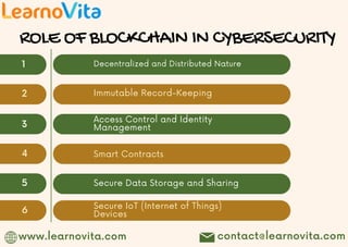 Blockchain for Cybersecurity - Learnovita.pdf