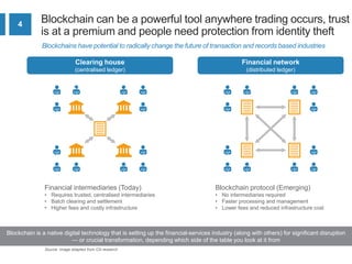 Blockchain for Digital Transformation in Banking | PPT