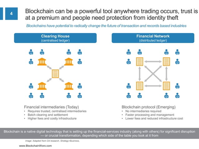 Blockchain for Digital Transformation in Banking | PPT
