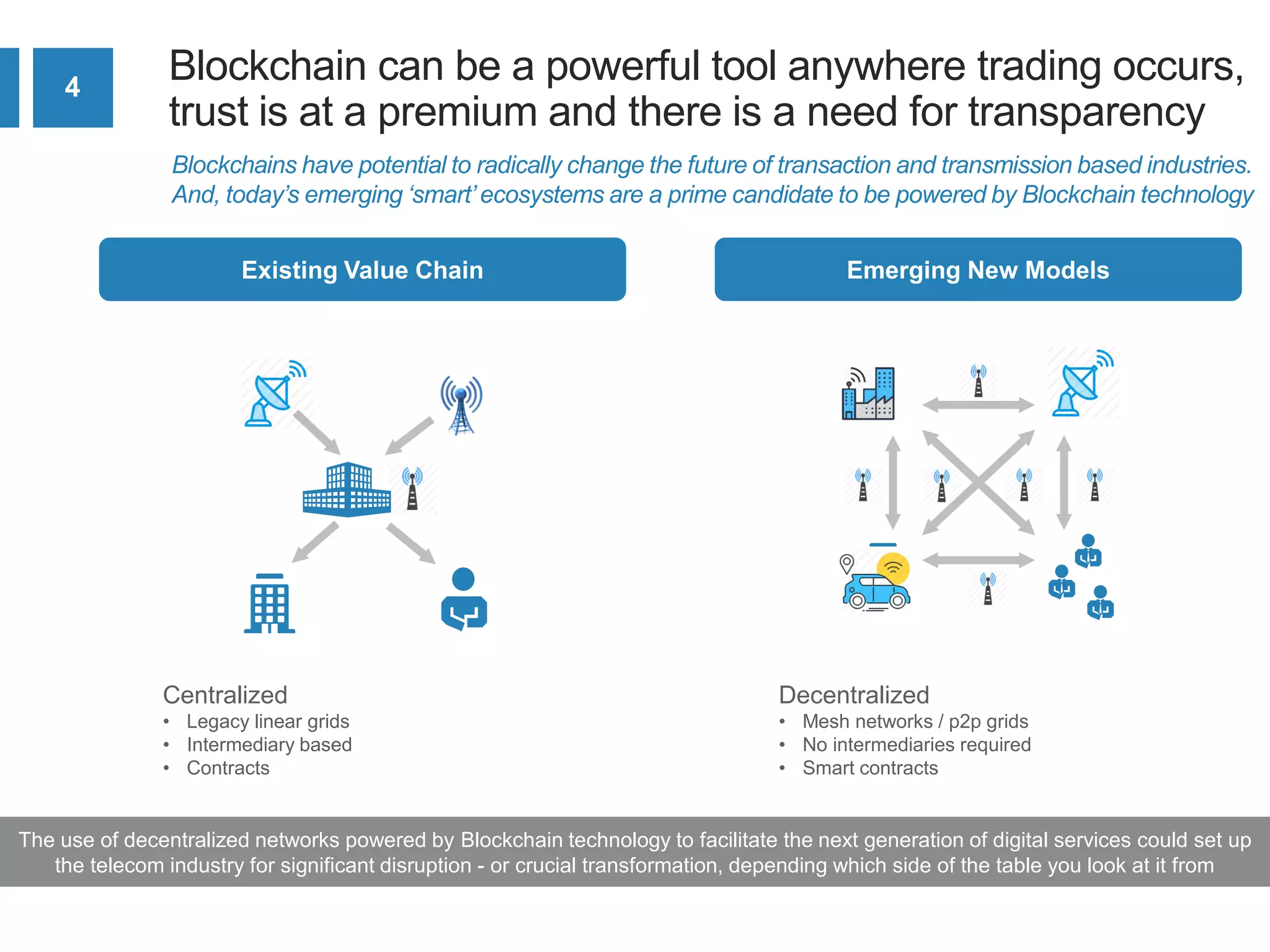 Blockchain for Digital Transformation in Telco | PDF