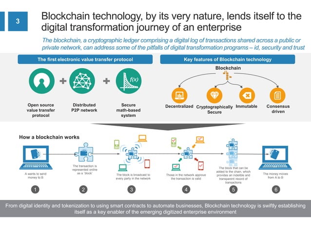 Blockchain for Digital Transformation in Telco | PPT