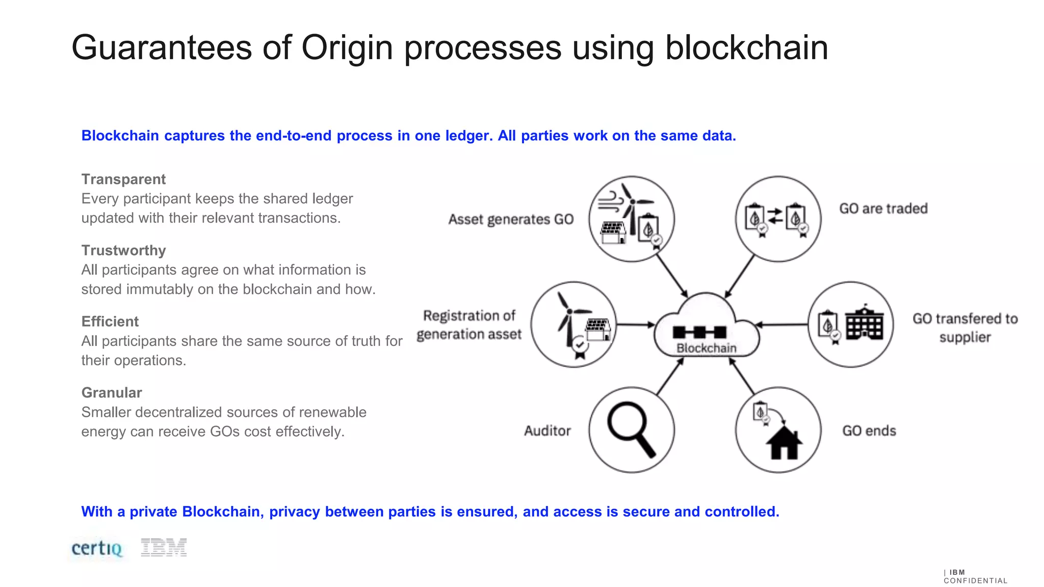 IBM Blockchain Case Study | PPTX