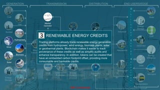 IBM Blockchain Case Study | PPTX