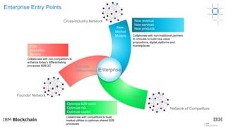 IBM Blockchain Case Study | PPTX