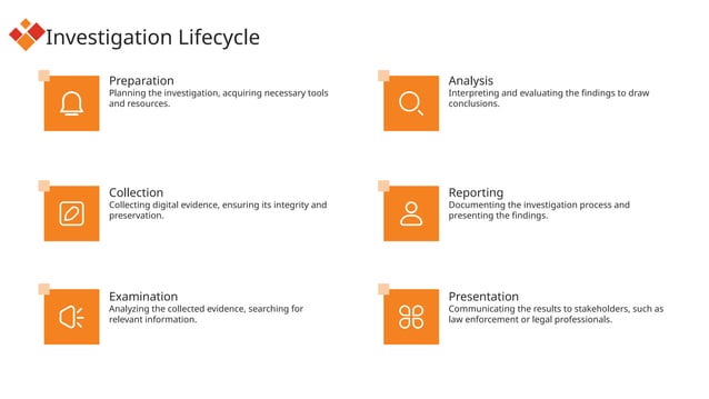 Ppt Blockchain Forensics In Digitil Forensics Pptx Databases Computer Software And