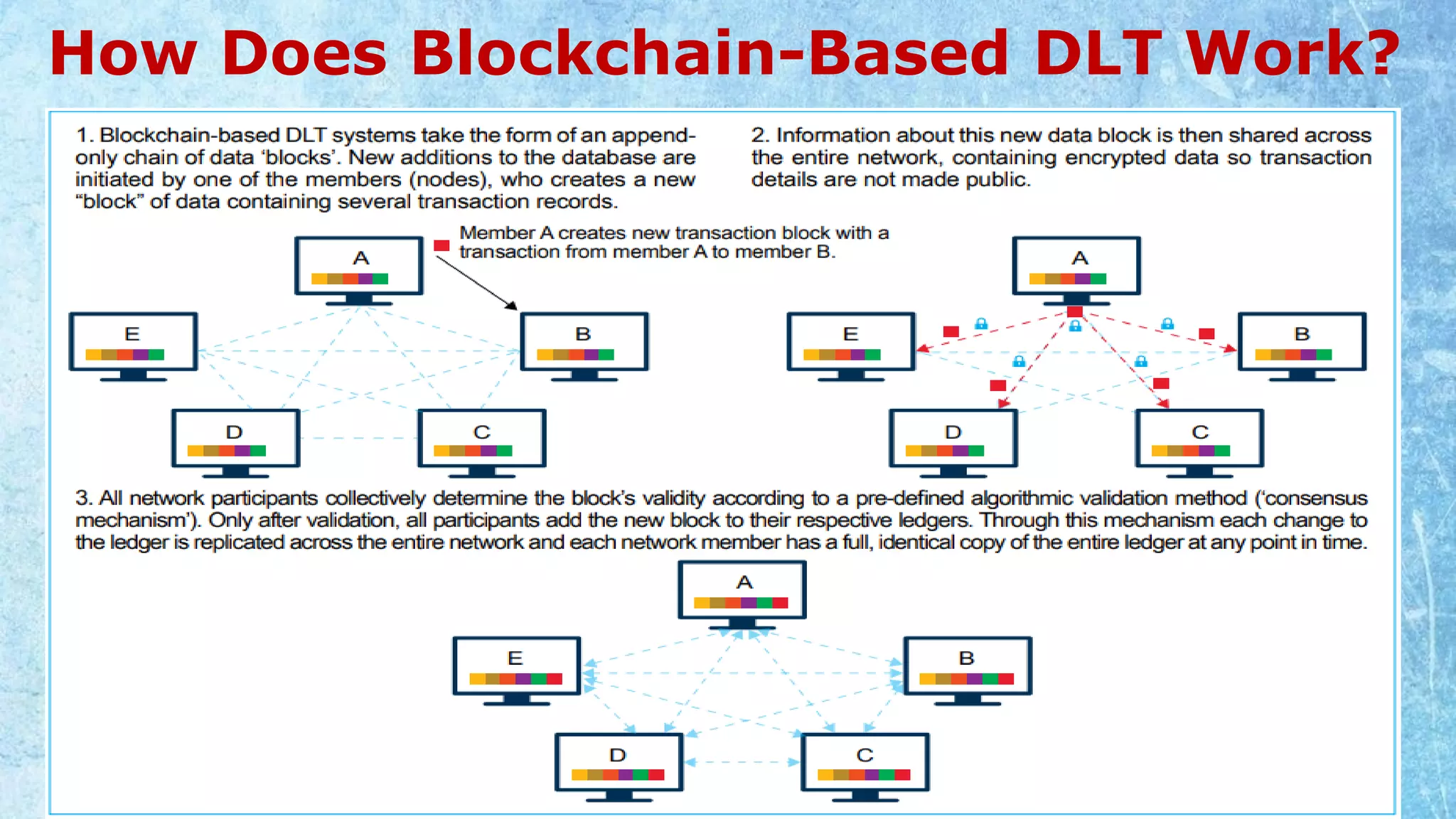 Blockchain Technology and Its Application in Libraries | PDF | Databases | Computer Software and ...