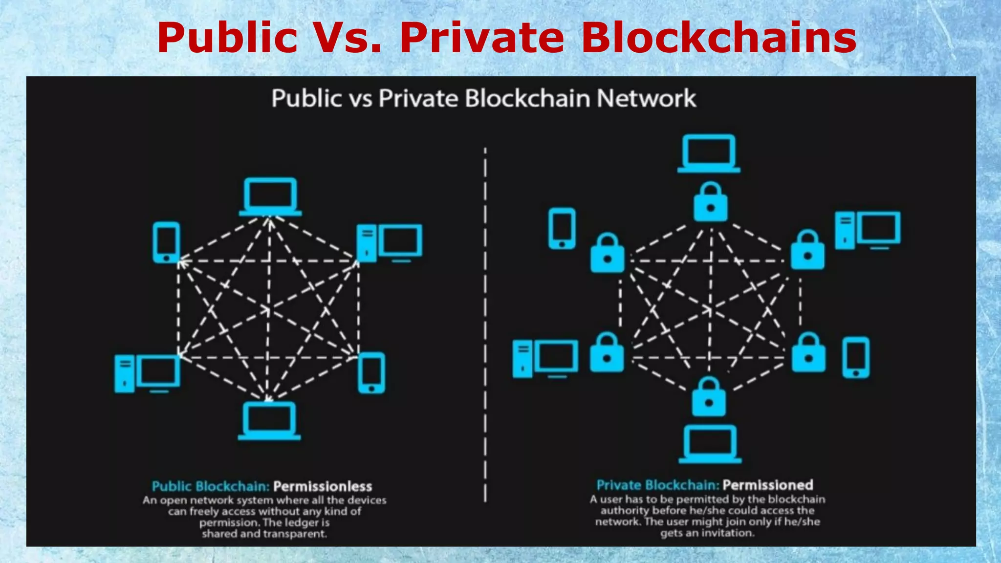 Blockchain Technology and Its Application in Libraries | PDF