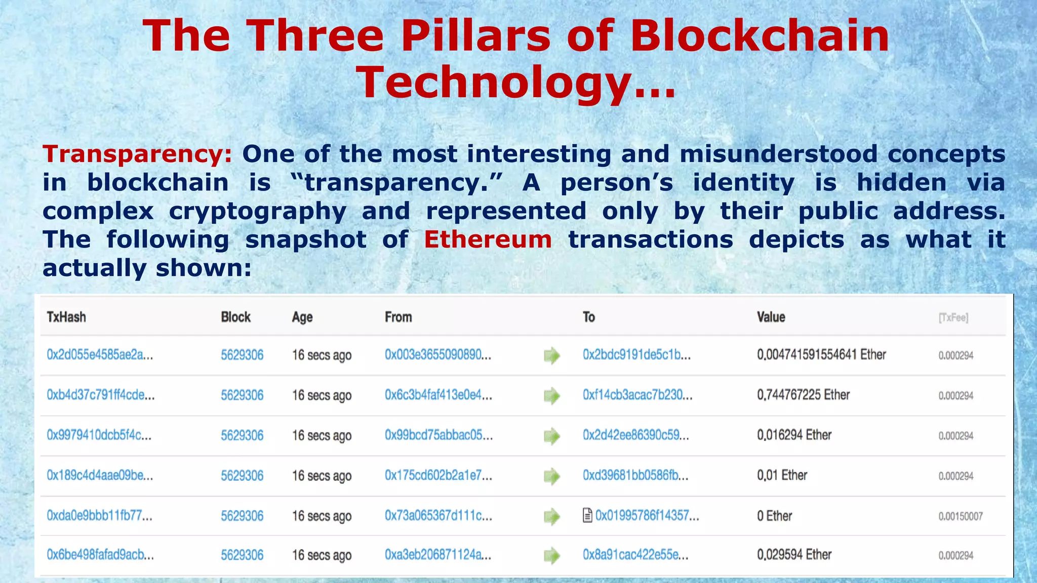 Blockchain Technology and Its Application in Libraries | PDF