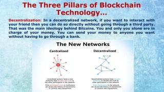 Blockchain Technology and Its Application in Libraries | PDF