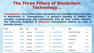 Blockchain Technology and Its Application in Libraries | PDF