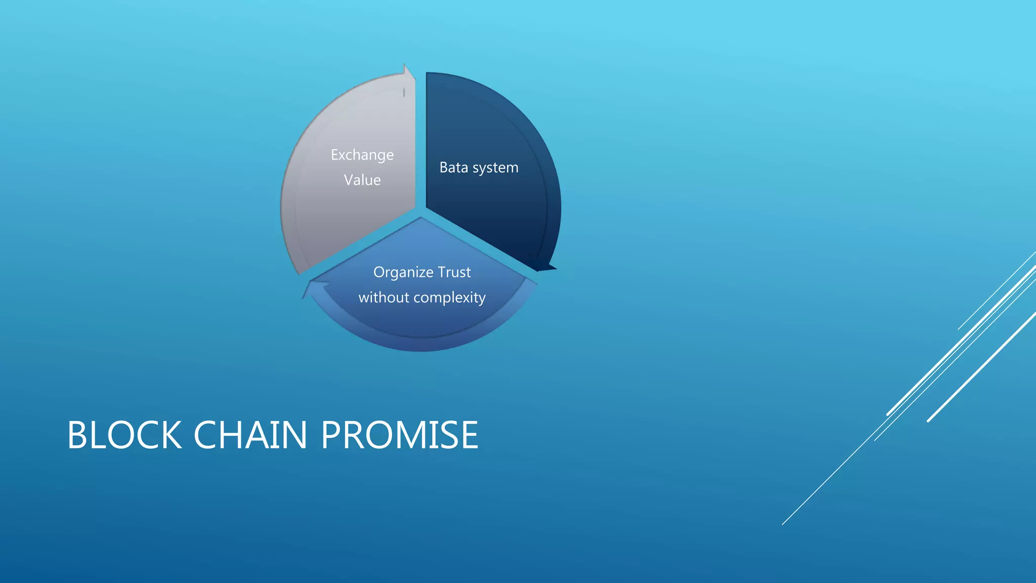 Session for InfoSecGirls - Block chain for information security | PPT
