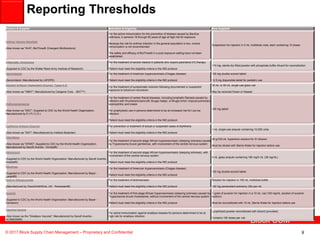 Blockchain for Supply Chain for Select Agents and Toxins | PPT