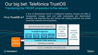 Blockchain for telcos: The TRUST Layer the future needs. | PPTX