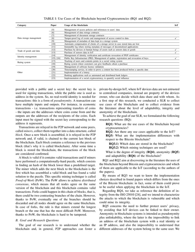 Blockchain For The Internet Of Things A Systematic Literature Review Pdf