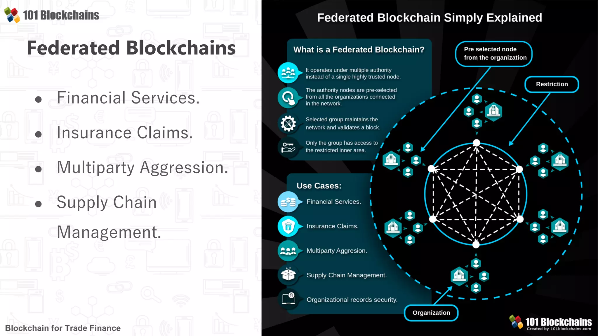 Blockchain in Trade Finance - 101 Blockchains | PDF