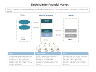 Introduction to Blockchain for Finance Projects | PPT