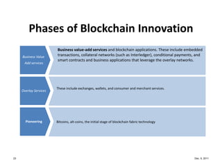 Introduction to Blockchain for Finance Projects | PPT