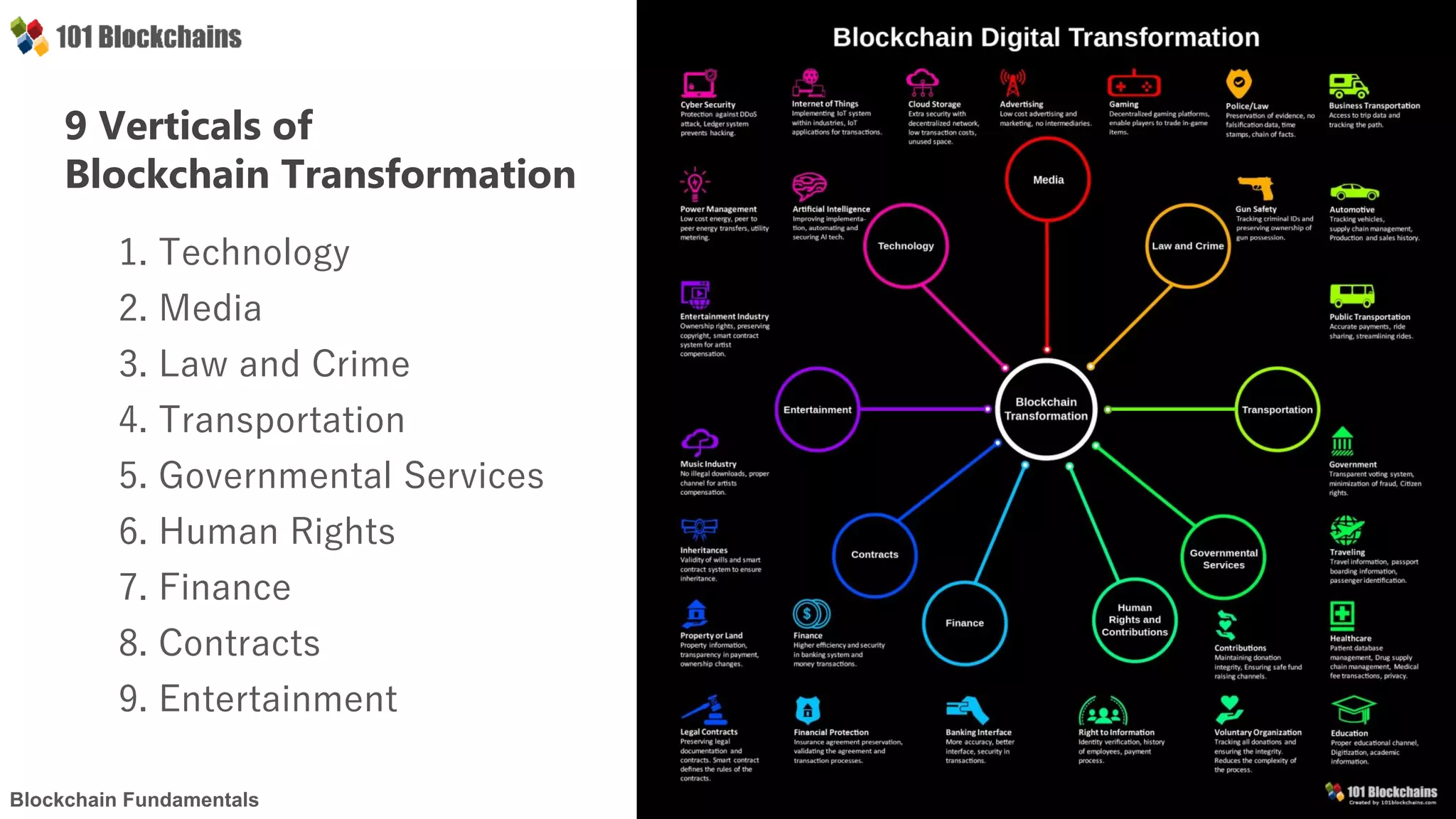 Blockchain Fundamentals - Top Rated for Beginners | PDF