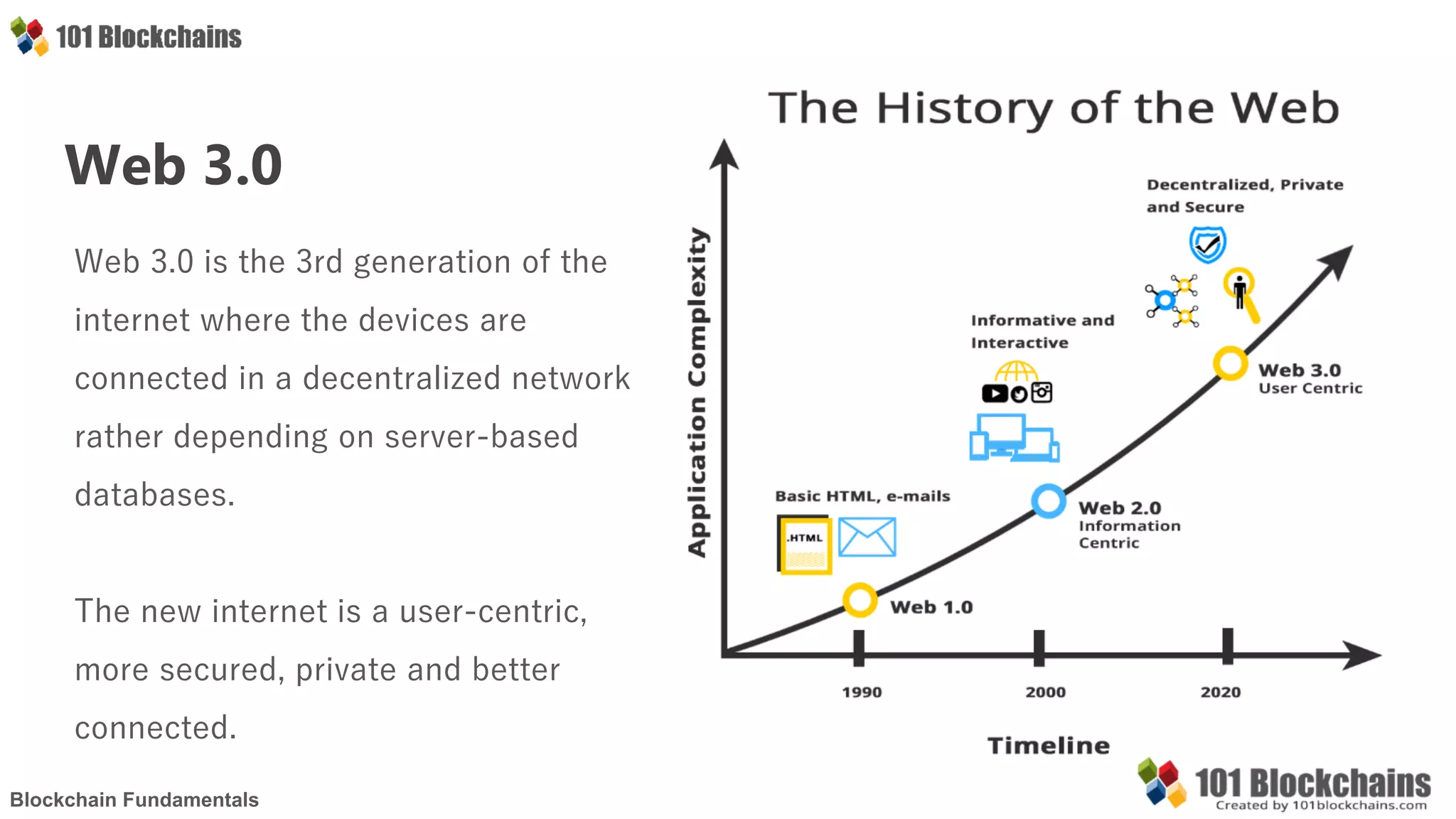 Blockchain Fundamentals - Top Rated for Beginners | PDF