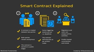 Blockchain Fundamentals - Top Rated for Beginners | PDF