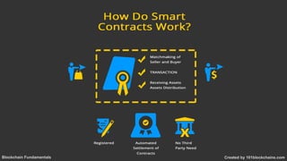 Blockchain Fundamentals - Top Rated for Beginners | PDF