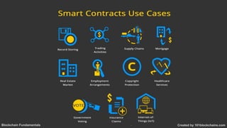 Blockchain Fundamentals - Top Rated for Beginners | PDF