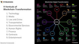 Blockchain Fundamentals - Top Rated for Beginners | PDF